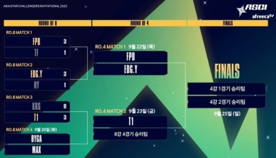 [ASCI] T1 챌린저스, 한국 스트리머팀 완파! 4강 진출 : 네이버 포스트