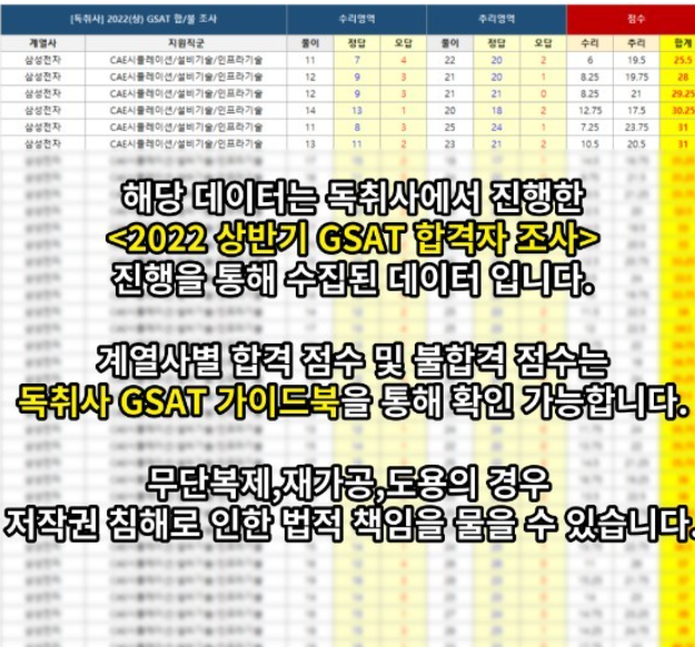 GSAT 커트라인, 예상일정 알아봅시다! : 네이버 포스트