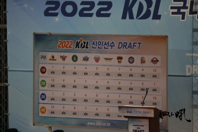 [KBL 드래프트] 2022 KBL 신인선수 드래프트 포토스케치 : 네이버 포스트
