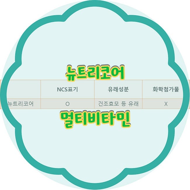 멀티 종합비타민 추천과 멀티 종합비타민 추천 순위 비교방법 네이버 포스트
