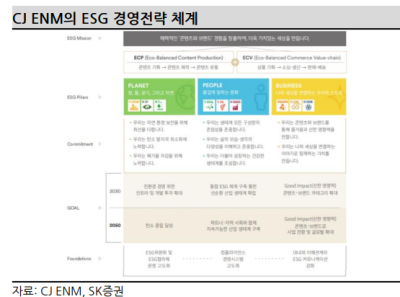 CJ ENM, 높아지는 ESG 경영 관심 : 네이버 포스트