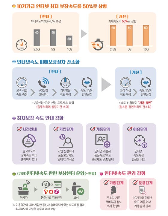 Lg 유플러스 인터넷 해지 방법 유익한 노하우 베이지나
