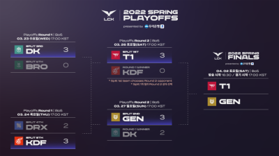 [LCK 스프링] 'V10' 도전하는 T1 VS '첫 우승' 노리는 젠지…결승전 예고 : 네이버 포스트