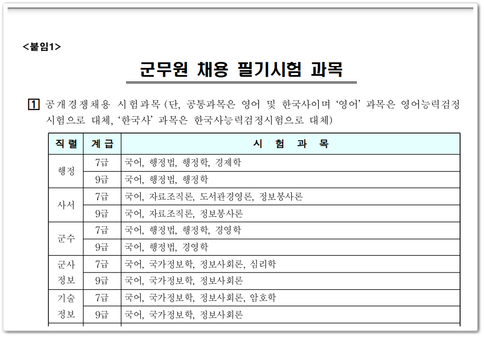 2023 군무원 시험절차와 예상일정 확인 네이버 포스트