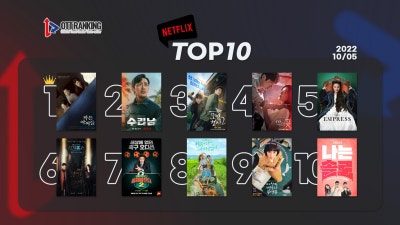 [데일리 OTT 랭킹] 10/5 넷플릭스·티빙·웨이브 TOP10 – ‘작은 아씨들’ 화제성 : 네이버 포스트