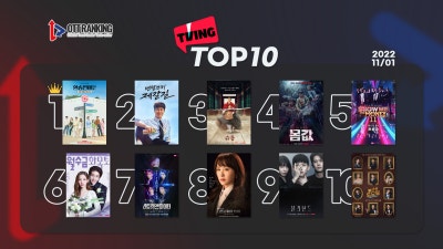 [데일리 OTT 랭킹] 11/1 티빙·웨이브·넷플 TOP10 – 현생 불가 ‘환승연애2’ : 네이버 포스트