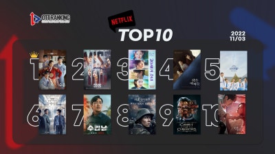 [데일리OTT랭킹] 11/3 넷플·웨이브·티빙 TOP10 – 신작 부재 넷플릭스 '정체기' : 네이버 포스트