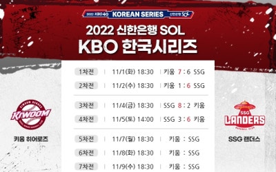 [2022 프로야구 KS] 키움 히어로즈 다시 일으킨 함께 하는 동행 야구 : 네이버 포스트