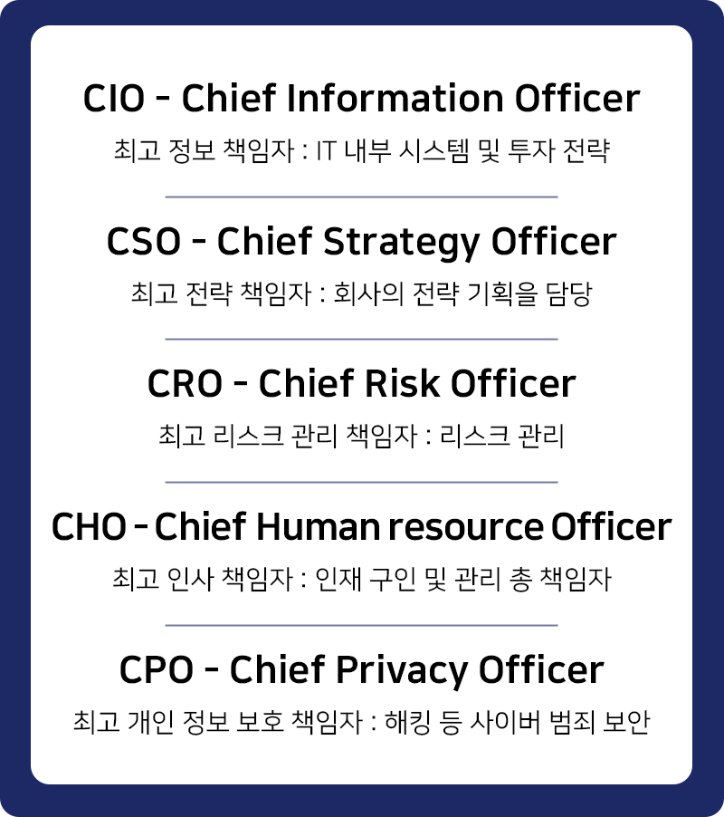 회사 직급 영어: 사원부터 사장까지 CFO CRO CPO : 네이버 포스트