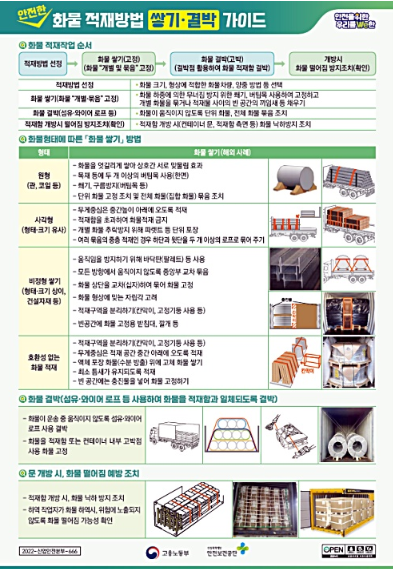 화물차 산재사망사고 717 적재·하역 중 발생 네이버 포스트