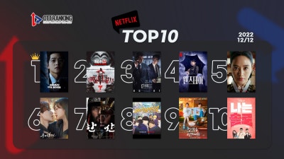 [데일리 OTT 랭킹] 12/12 넷플·티빙·웨이브 TOP10 – 신작·시즌2 강세 : 네이버 포스트