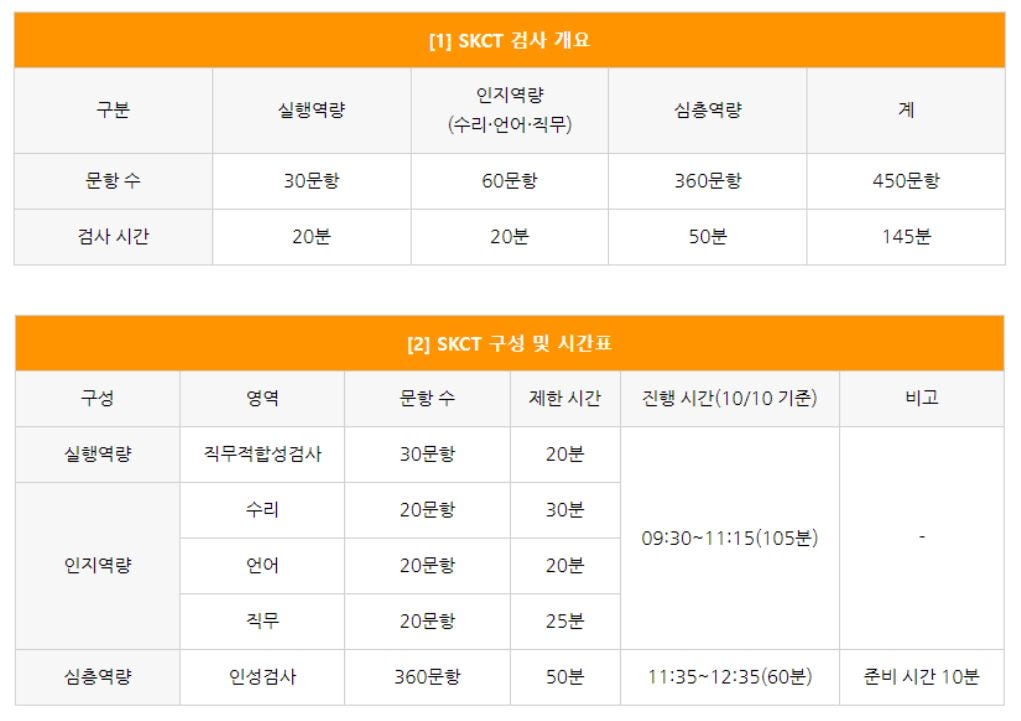 SK공채 SKCT 난이도는? : 네이버 블로그