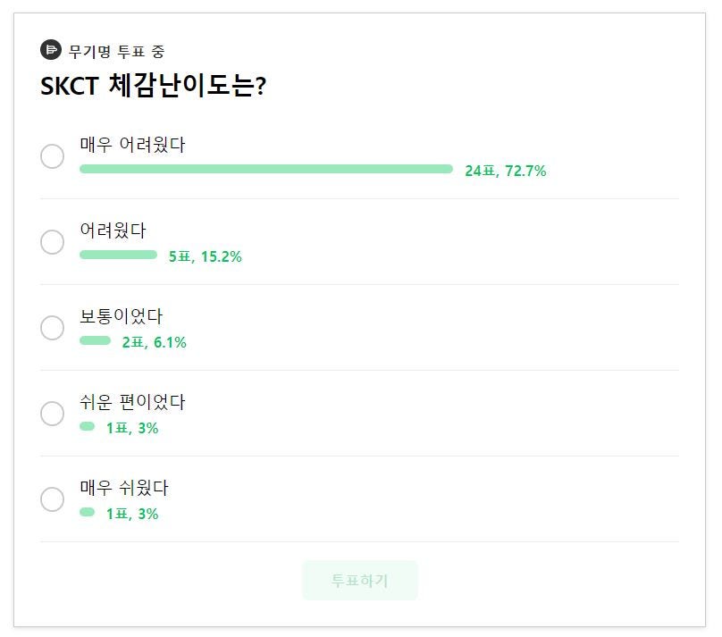 SK공채 SKCT 난이도는? : 네이버 블로그