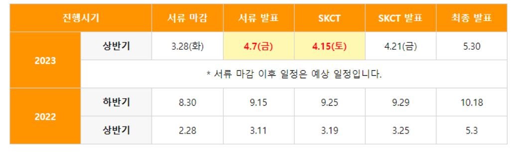 SK공채 SKCT 난이도는? : 네이버 블로그