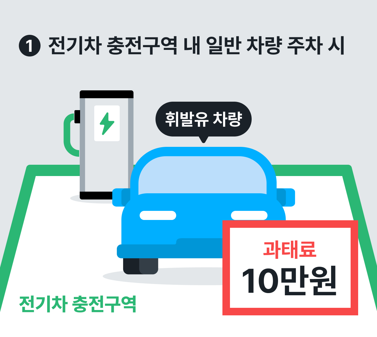 전기차가 아니면 더 조심 전기차 충전구역 과태료 총정리 네이버 포스트