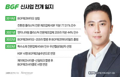 대기업집단 진입한 BGF···차남 홍정혁, 신사업 준비 착착 : 네이버 포스트