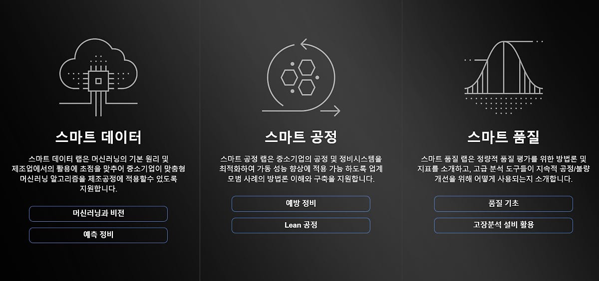 Apple 제조업 Randd 지원센터 중소기업 위한 스마트 제조 포럼 네이버 포스트