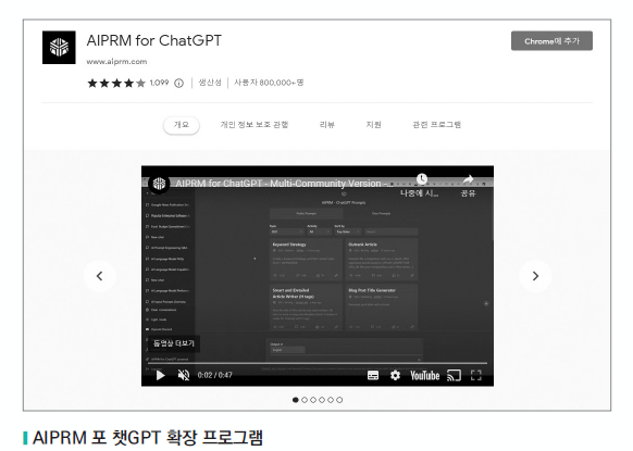 [200% 활용하는 챗GPT 질문법] AIPRM 포 챗GPT란 무엇인가? : 네이버 포스트