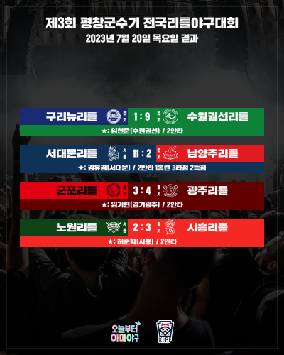 제3회 평창군수기 전국리틀야구대회 7월 20일 경기결과 네이버 포스트