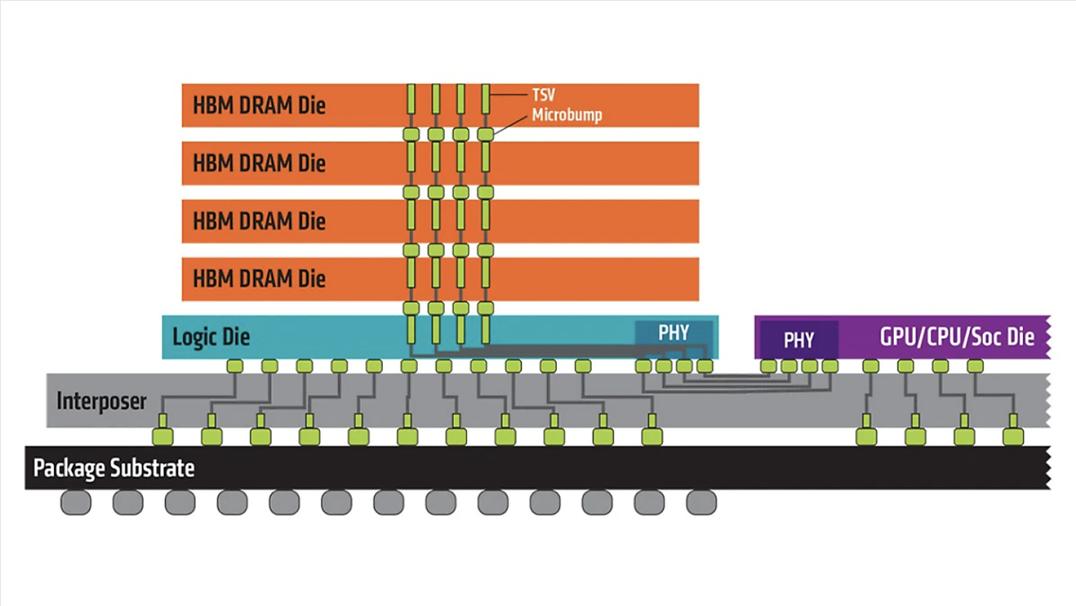 SK하이닉스, 청주 M15에 HBM 전용 라인 들인다 : 네이버 포스트
