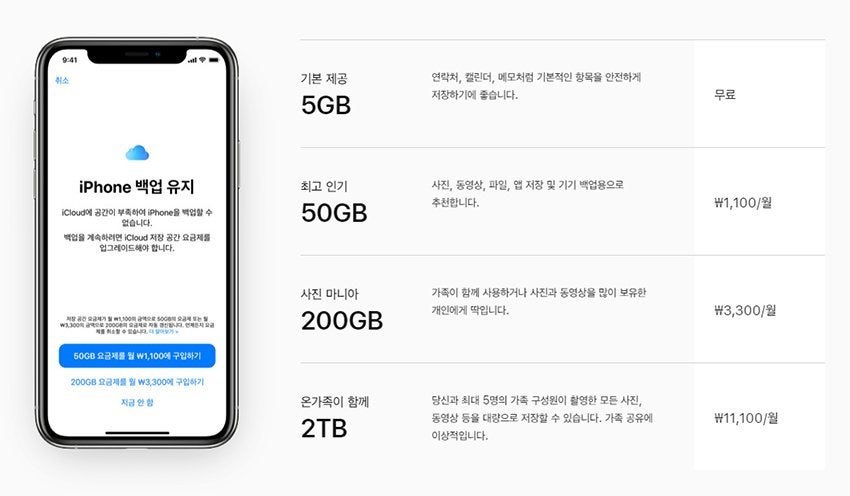 아이클라우드 Icloud 저장공간 아이폰 사진 컴퓨터로 옮기기 백업 방법 네이버 포스트