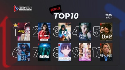 [데일리 OTT 랭킹] 8/21 넷플·웨이브·티빙 TOP10 – 남다른 신작 기세 : 네이버 포스트