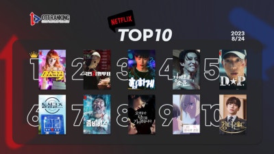 [데일리 OTT 랭킹] 8/24 넷플·티빙·웨이브 TOP10 – 호불호 없는 연기 맛집 : 네이버 포스트