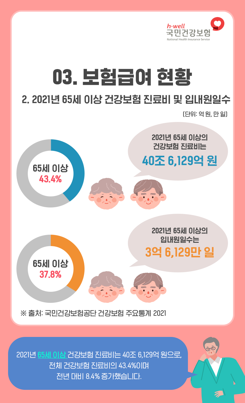 통계로 보는 건강보험 편 네이버 포스트