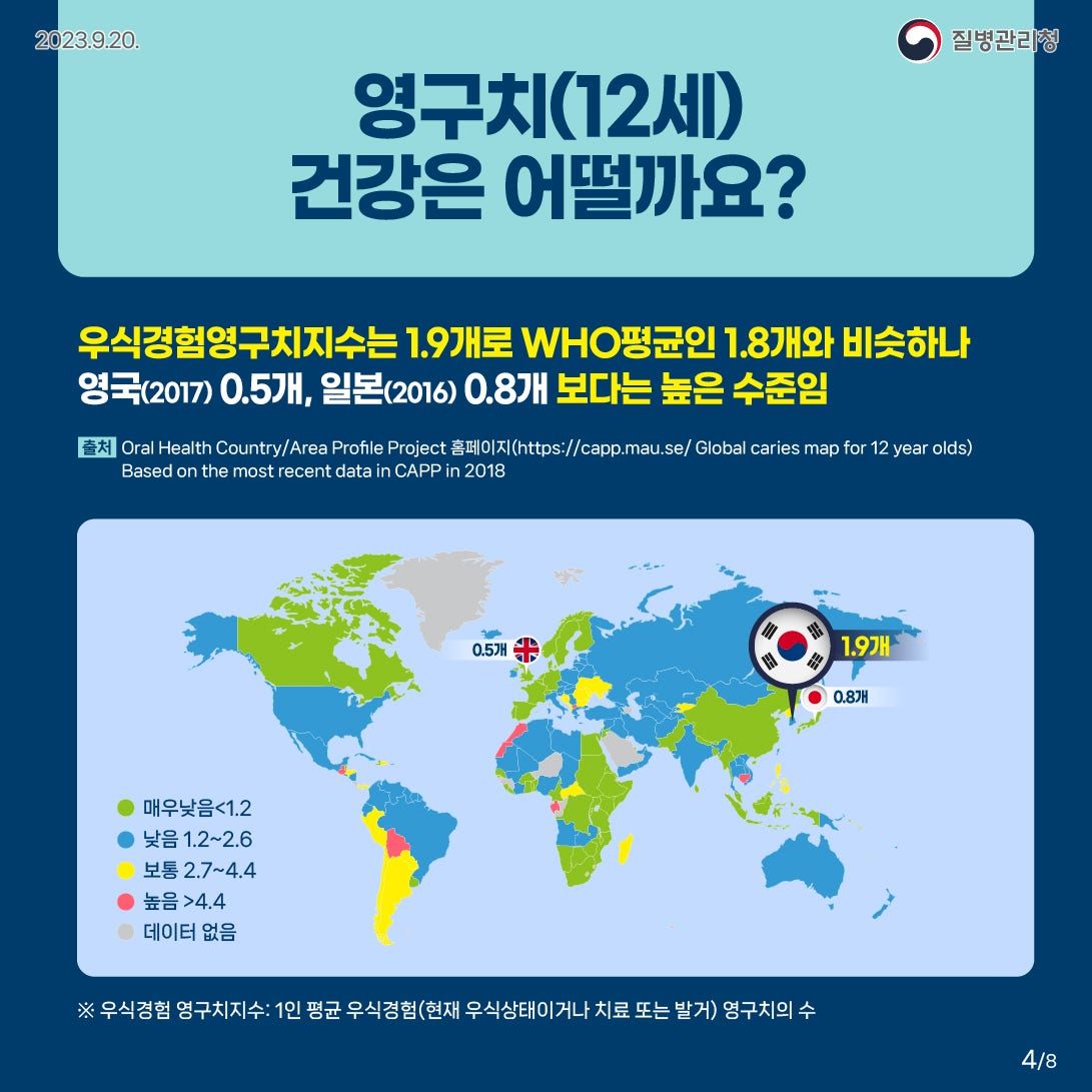 아동구강건강실태조사를 이용한 우리나라 아동의 구강건강을 알아볼까요 네이버 포스트