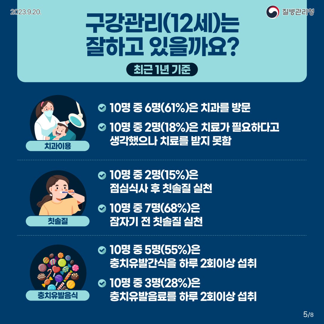 아동구강건강실태조사를 이용한 우리나라 아동의 구강건강을 알아볼까요 네이버 포스트