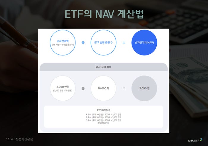ETF의 NAV… 괴리율 : 네이버 포스트
