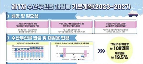 수산 부산물 재활용 해요 네이버 포스트