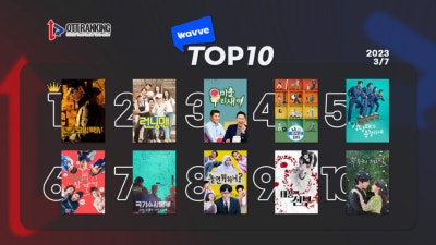 [데일리 OTT 랭킹] 3/7 웨이브·티빙·넷플 TOP10 – ‘모범택시’ 질주는 어디까지 : 네이버 포스트