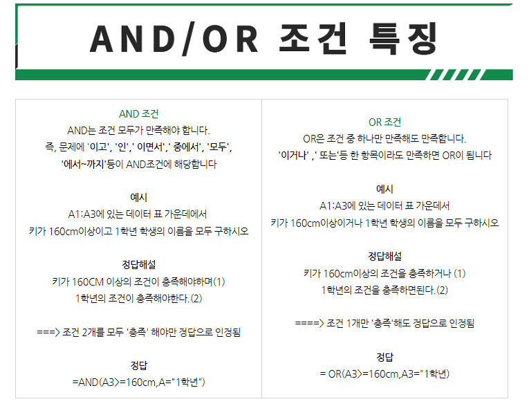 엑셀함수 정리 및 함수요약 네이버 포스트