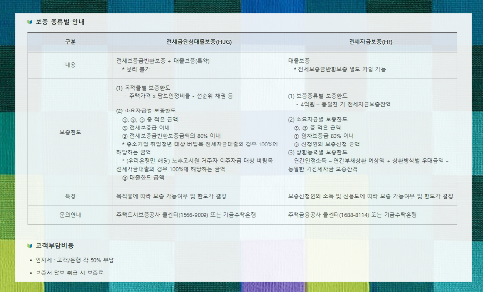 청년버팀목 전세대출 Hug허그와 Hf한주금 차이점은 네이버 포스트