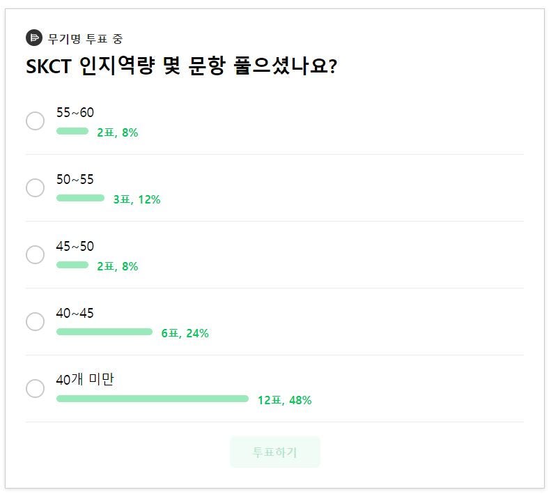 SKCT 인성검사 후기 모음! : 네이버 포스트