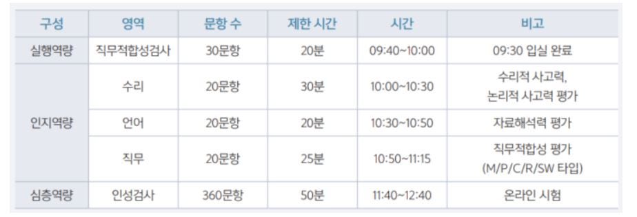 SKCT 인성검사 후기 모음! : 네이버 포스트
