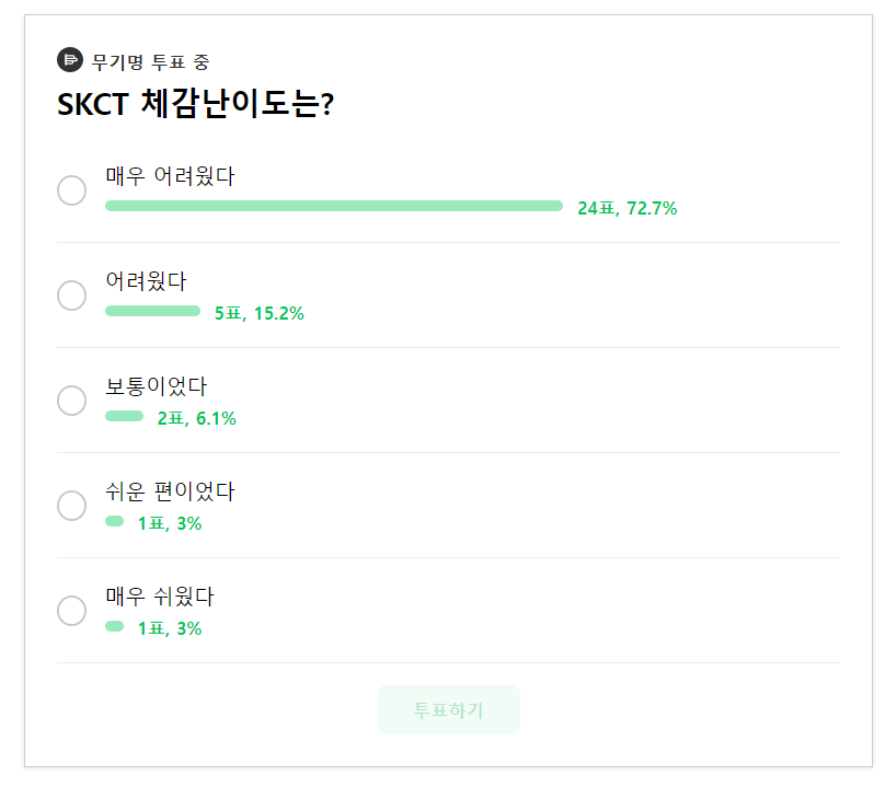 SKCT 인성검사 후기 모음! : 네이버 포스트