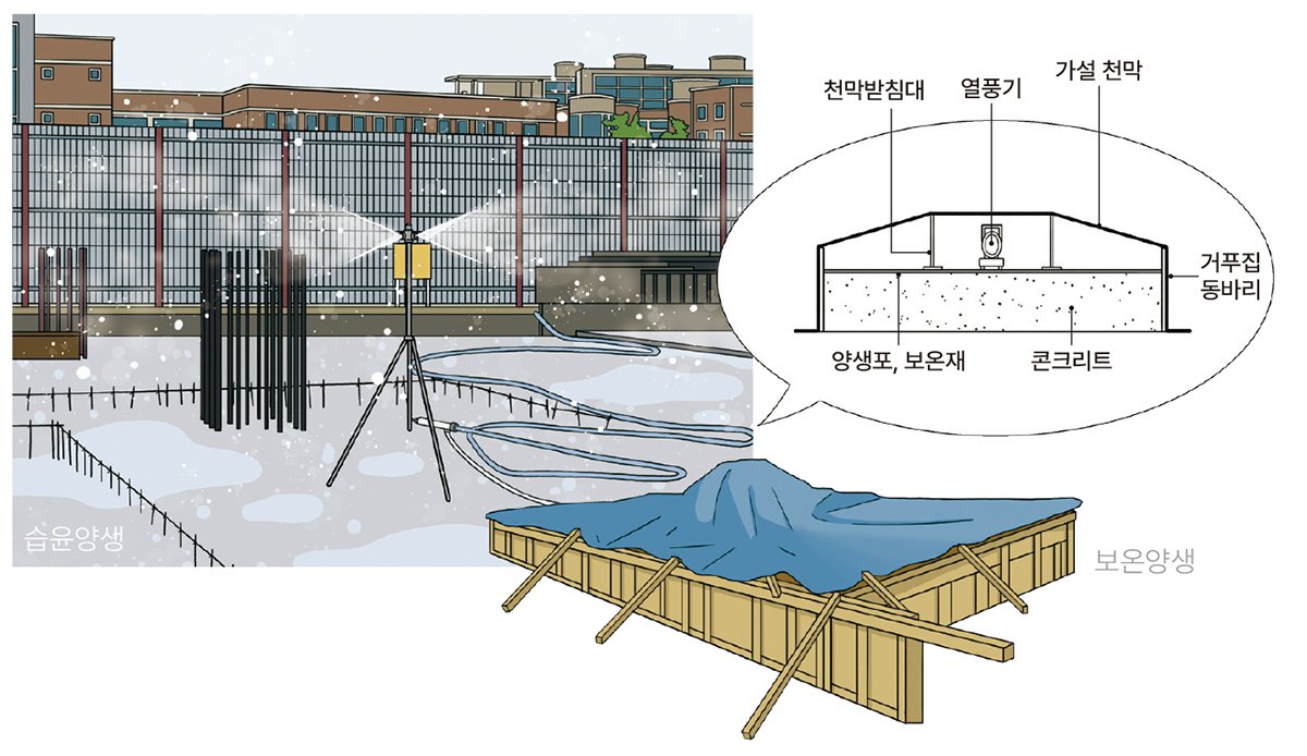 건축 용어 사전 콘크리트 양생 네이버 포스트