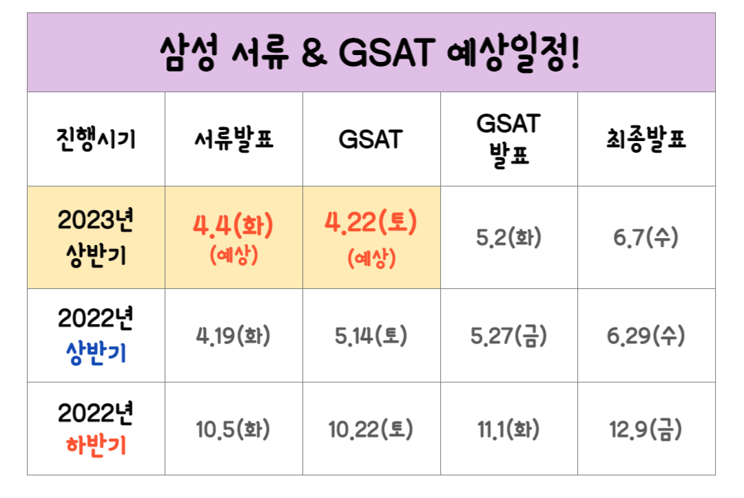 GSAT 커트라인과 난이도 공유! : 네이버 포스트