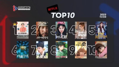 [데일리 OTT 랭킹] 11/23 넷플·티빙·웨이브 TOP10 – 박보영의 분전 : 네이버 포스트