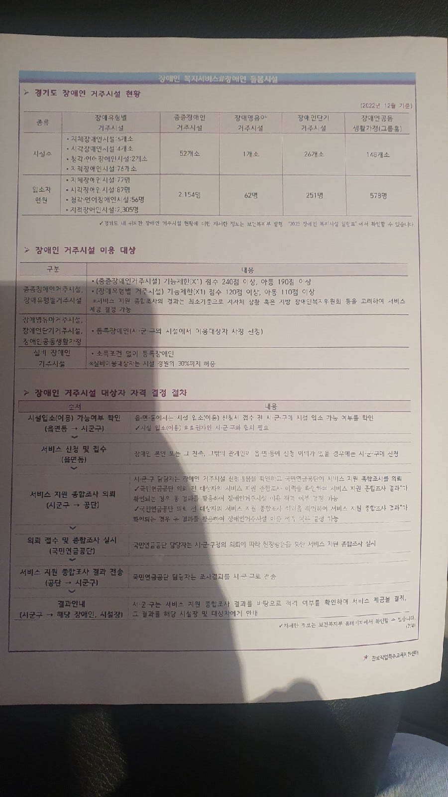 엄마표 자폐 발달장애 돌봄시설 장애인거주시설의 종류와 지역사회재활시설 네이버 포스트