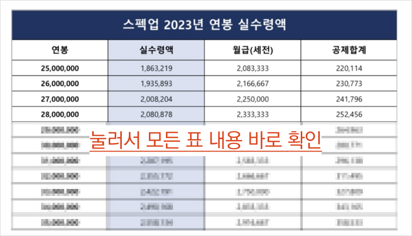 2023 연봉 실수령액 표 And 실수령 계산기 사용법 공유 네이버 포스트