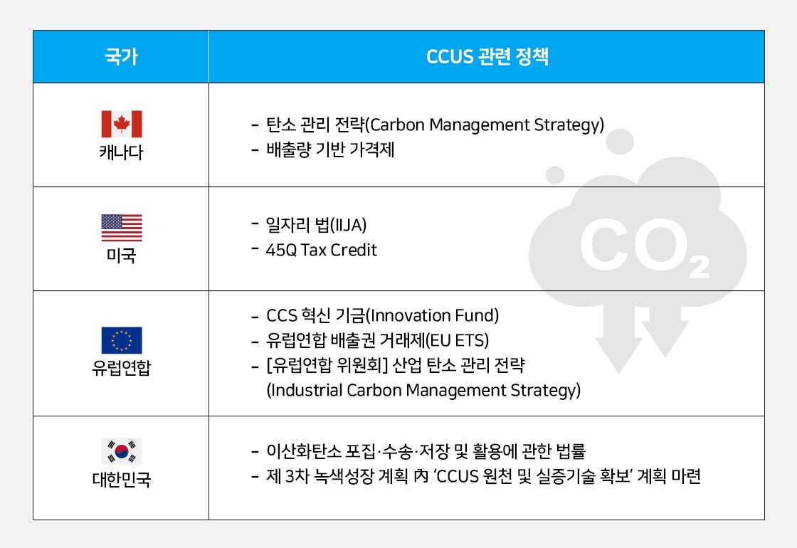 지금은 CCUS에 집중해야 할 시간입니다! : 네이버 포스트