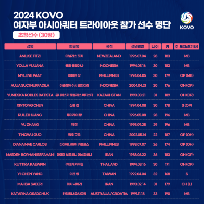 2024 KOVO 여자부 아시아쿼터 트라이아웃 참가 선수 명단 : 네이버 포스트