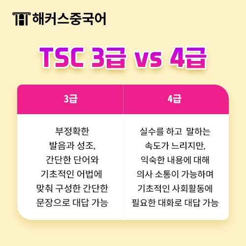 TSC 3급과 TSC 4급의 차이 : 네이버 포스트