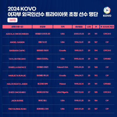 2024 KOVO 여자부 외국인선수 트라이아웃 초청 선수 명단 : 네이버 포스트