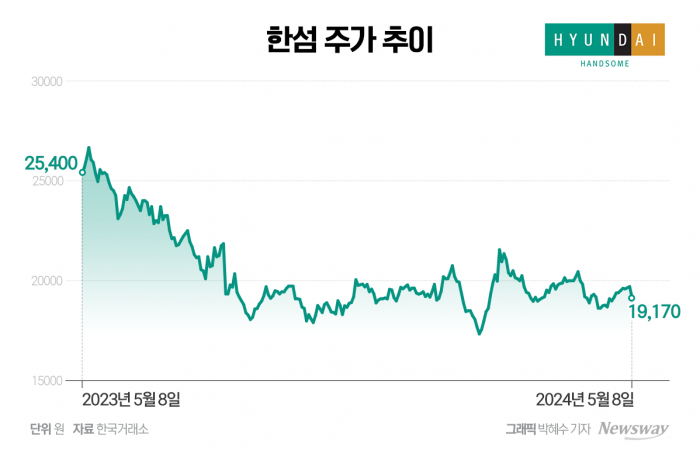 애널리스트의 시각 한섬 얼어붙은 소비 심리에 부진한 실적···키스로 반전 노린다 네이버 포스트