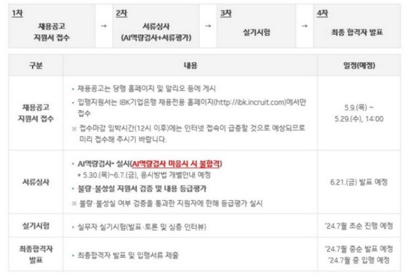 2024년도 하계 IBK기업은행 인턴 채용, 자소서 항목, 합격자소서 : 네이버 블로그