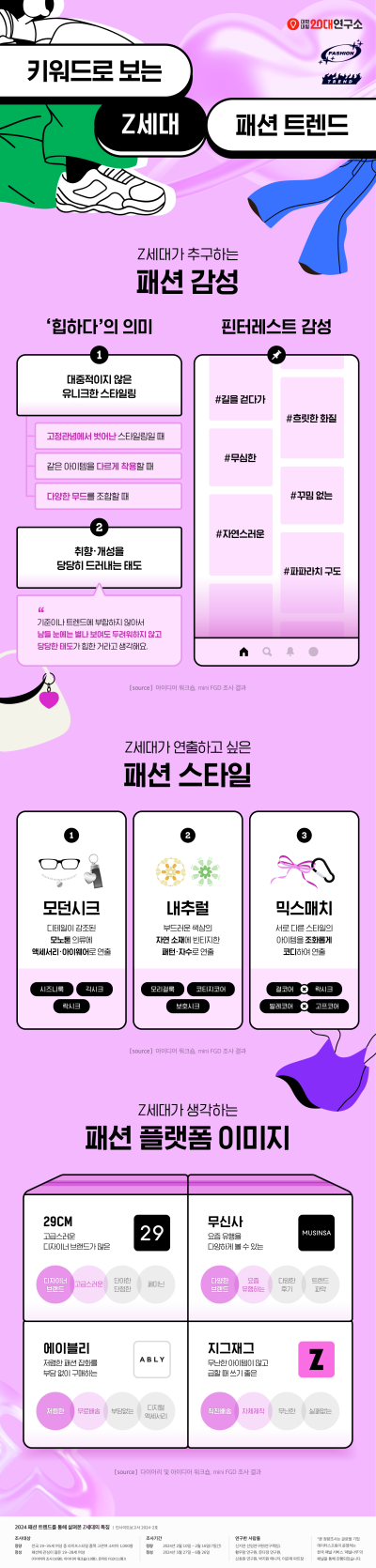 키워드로 보는 Z세대 패션 트렌드 네이버 포스트